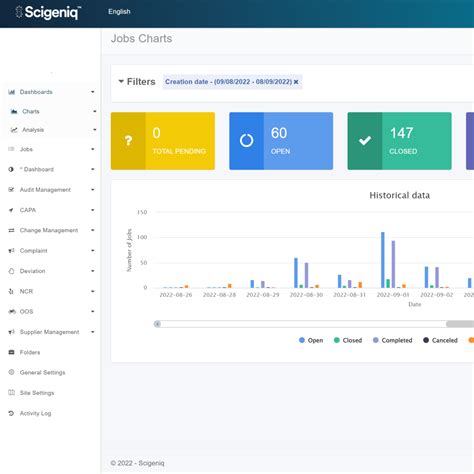 Digital Quality Management System Qms Advanced Life Science Systems