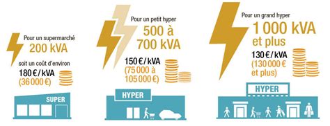 Comment bien choisir son groupe électrogène
