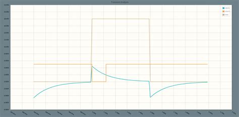 Circuit Design RC Positive Edge Detector Electrical Engineering Stack Exchange