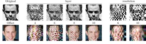 Figure 1 From Utilizing Cnns For Cryptanalysis Of Selective Biometric