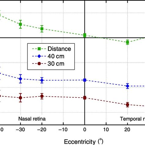 Power Vector M Spherical Equivalent With Eccentricity And Three