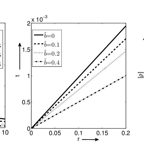 A Jump In Density Gradient Across The Expansion Wave B Location Of