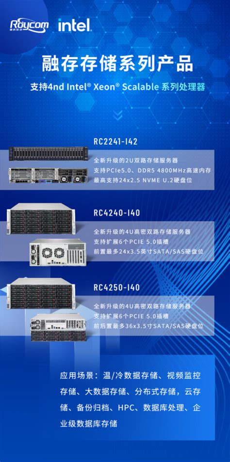 “芯加速，行至远”，基于第四代英特尔® 至强® 可扩展处理器，升级焕新！ 融科联创（天津）信息技术有限公司