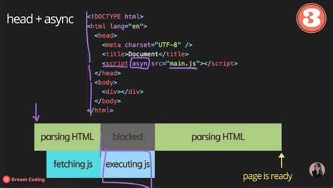 JavaScript 기초 개념 HTML에 연결하는 방법 Strict mode
