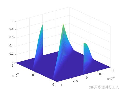 Ofdm Bpsk Lfm Matlab