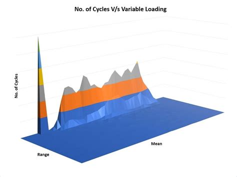 Fracture Based Fatigue Assessment Of Crack Scootoid