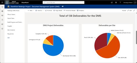 News Posts In Sharepoint E Views From Veronique