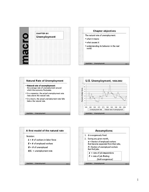 Unemployment Lecture Slides Intermediate Macroeconomics Ecn 101 Docsity