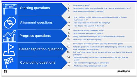 Top 25 Remote One On One Meeting Questions For Employee And Manager