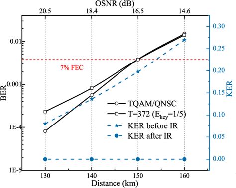Figure 11 From Quantum Noise Stream Cipher Scheme With Triangular