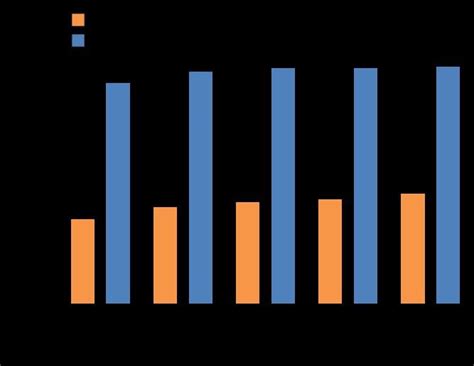 c comparison of the encryption and transmission time between cp abe