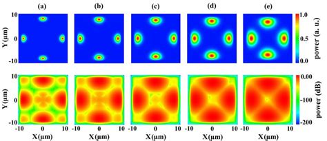 normalized power distributions of the split fields top row and its