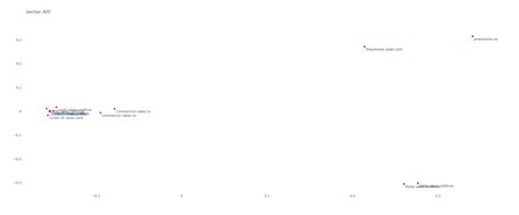 Embedding Models Capitalization And Knowledge Cutoffs Part 2 The Gdelt