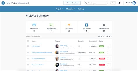 Hero PRO Bootstrap 4 Admin Dashboard Theme ThemeMag