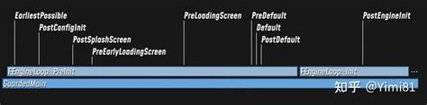Ue5 引擎运行流程（从main到beginplay） 知乎