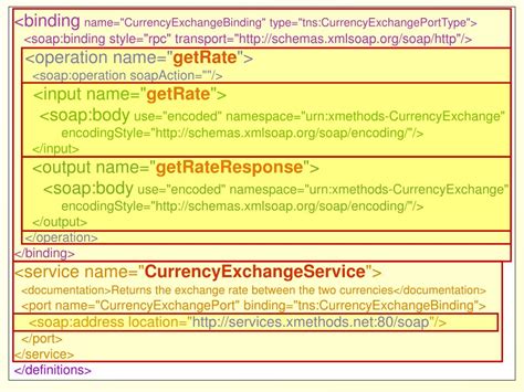 Ppt Handling Web Services With Apache Axis Powerpoint Presentation