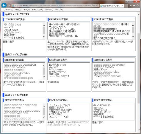 Utf 8 Shift Jis 文字 化け