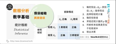 图解数据分析 数据分析的数学基础 Showmeai 博客园