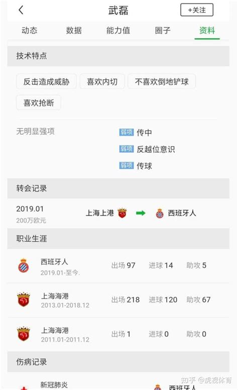 中国男足身价第一人（全村的希望）武磊vs菲律宾第一前锋 霍尔特曼 知乎