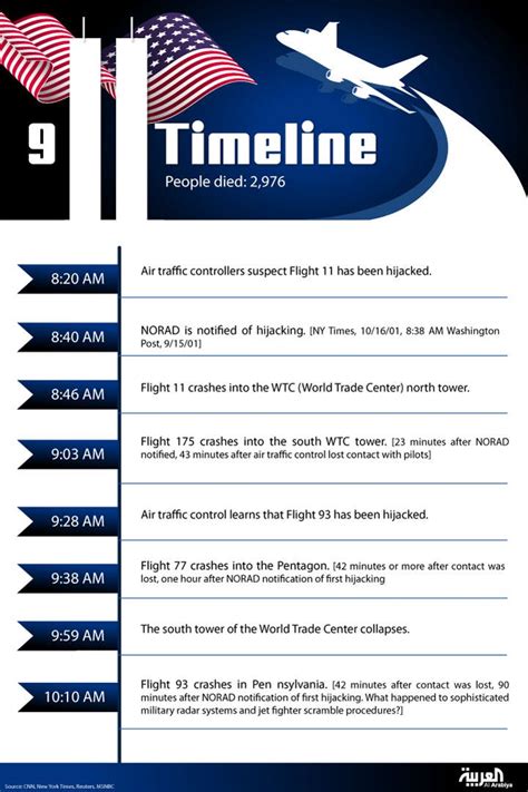 September 11 Timeline For Students Etmxlg