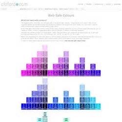 Leaflet Mobile Friendly Js Pearltrees