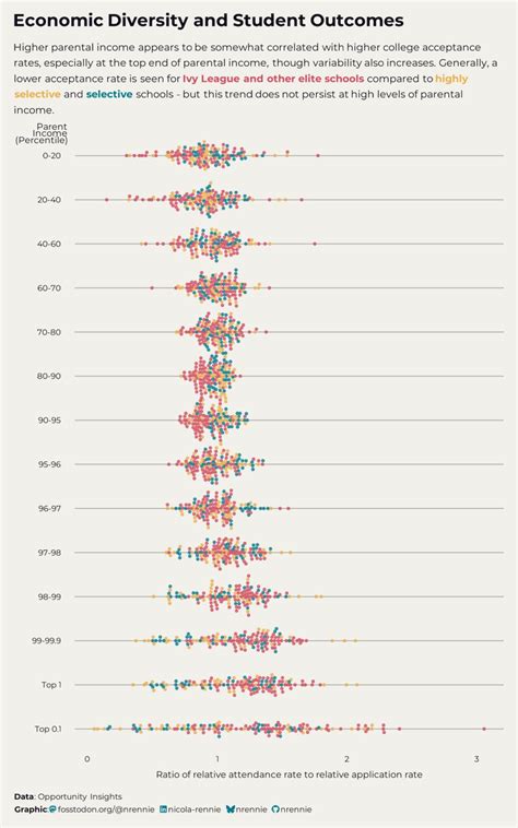 Nicola Rennie On Linkedin Tidytuesday Rstats Dataviz Ggplot2