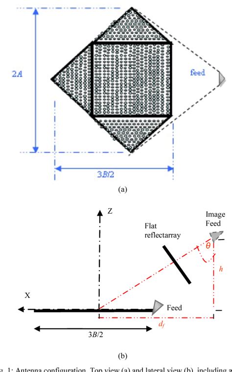 Figure 1 From Dual Reflectarray Antenna For Bidirectional Satellite Links In Ku Band Semantic
