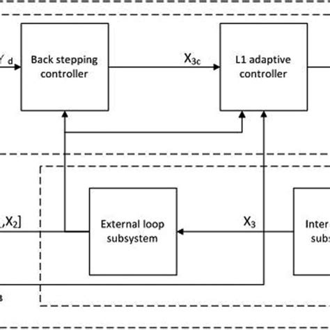 Attitude Subsystem Control Diagram Download Scientific Diagram