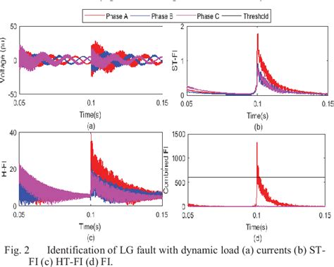Figure 1 From Algorithm Based On Combined Features Of Stockwell