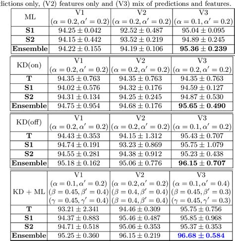 leveraging different learning styles for improved knowledge distillation paper and code catalyzex