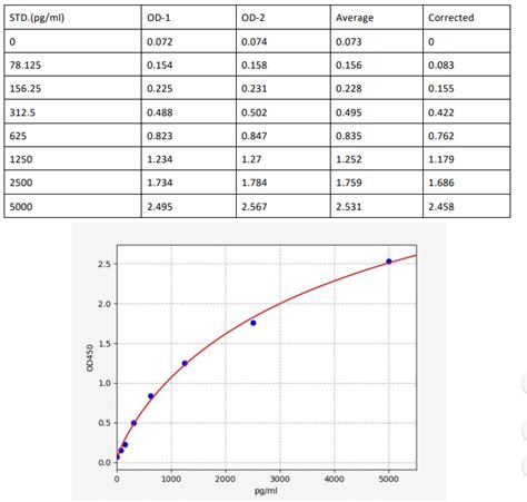 小鼠磷酸甘油酸变位酶2pgam2elisa试剂盒价格详情介绍 960化工网 960化工网