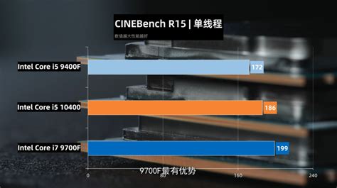 Intel Core I5 10400 6 Core 180 Us Budget Cpu Benchmarks Leak Out