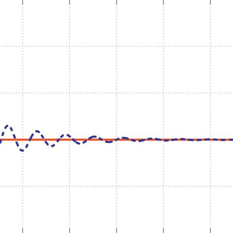 The Comparison Of ˙ E Between Parametric Approach And Liu And Fei 2005 Download Scientific
