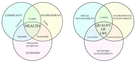 Comparison Of The Hancock Model Source Hancock 1993 53 On The Download Scientific