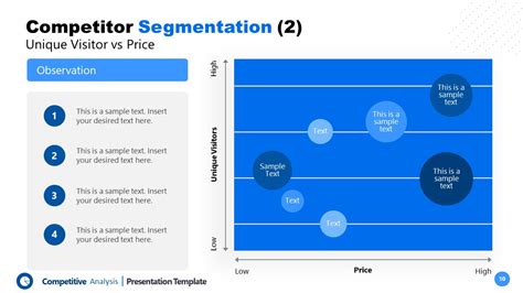 Modern Competitive Analysis Powerpoint Template Slidemodel