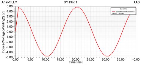 A Novel Permanent Magnetic Angular Acceleration Sensor