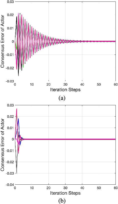 Figure 11 From Distributed Neural Networks Training For Robotic