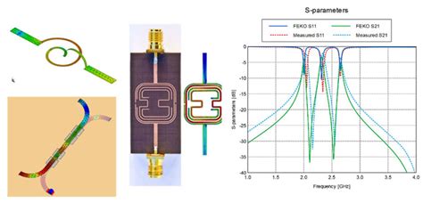 microstrip circuits
