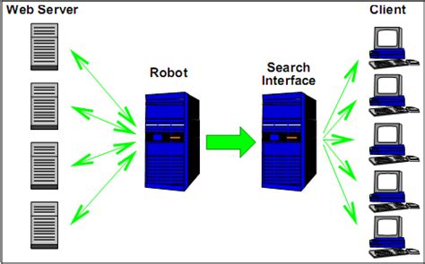General Structure Of A Search Engine Download Scientific Diagram