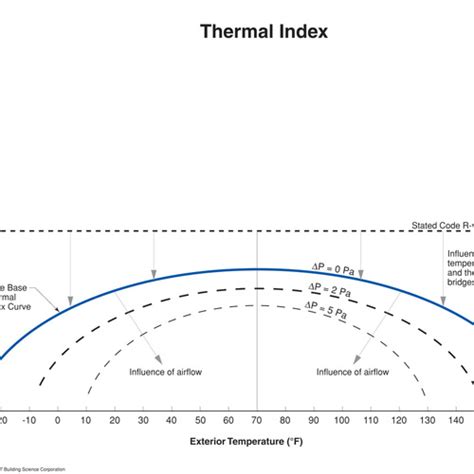 Understanding R Value GreenBuildingAdvisor