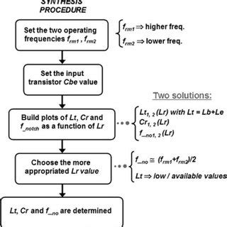 Concurrent Input Matching Network Simplified Download Scientific