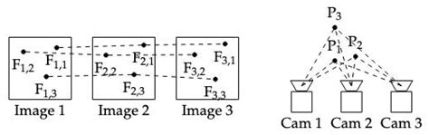 Three Dimensional Dense Reconstruction A Review Of Algorithms And Datasets