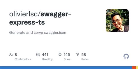 github olivierlsc swagger express ts generate and serve swagger json