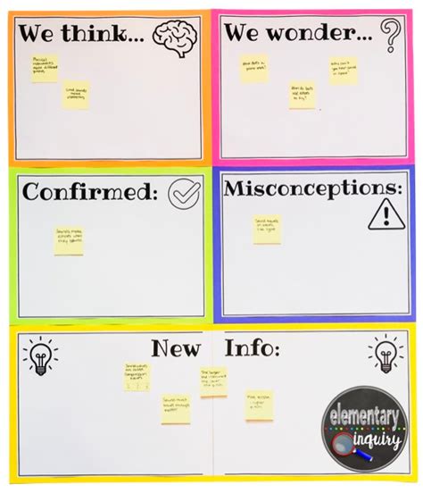 From Posters To Practice Cultivating Pyp Classrooms Judy Imamudeen