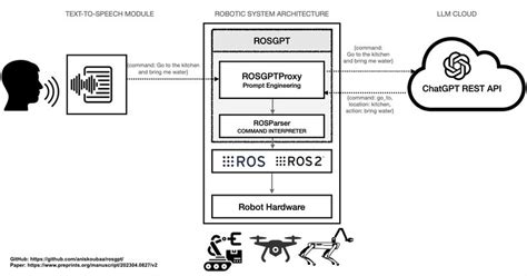 Sihab Sahariar Posted On Linkedin