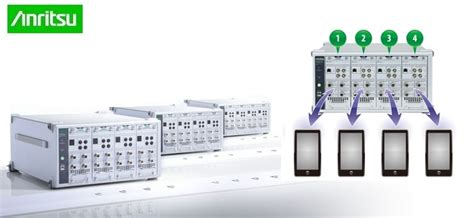 Anritsu Wireless Test Set Now Supports Testing Of Sub 6 Ghz 5g Nr Standards