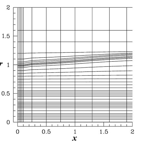 Computational Domain Showing Spectral Element Boundaries With Turbine Download Scientific