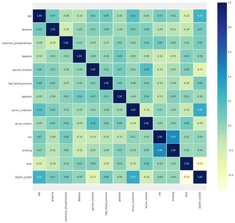Ld7084 Assignment Sample Database And Analytics Principles