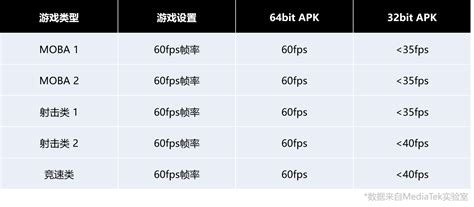 移动游戏生态将正式步入 64 位时代 极客公园