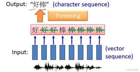 计算机视觉与深度学习 循环神经网络与注意力机制 Rnn（recurrent Neural Network）、lstm 【北邮鲁鹏】视觉方面的